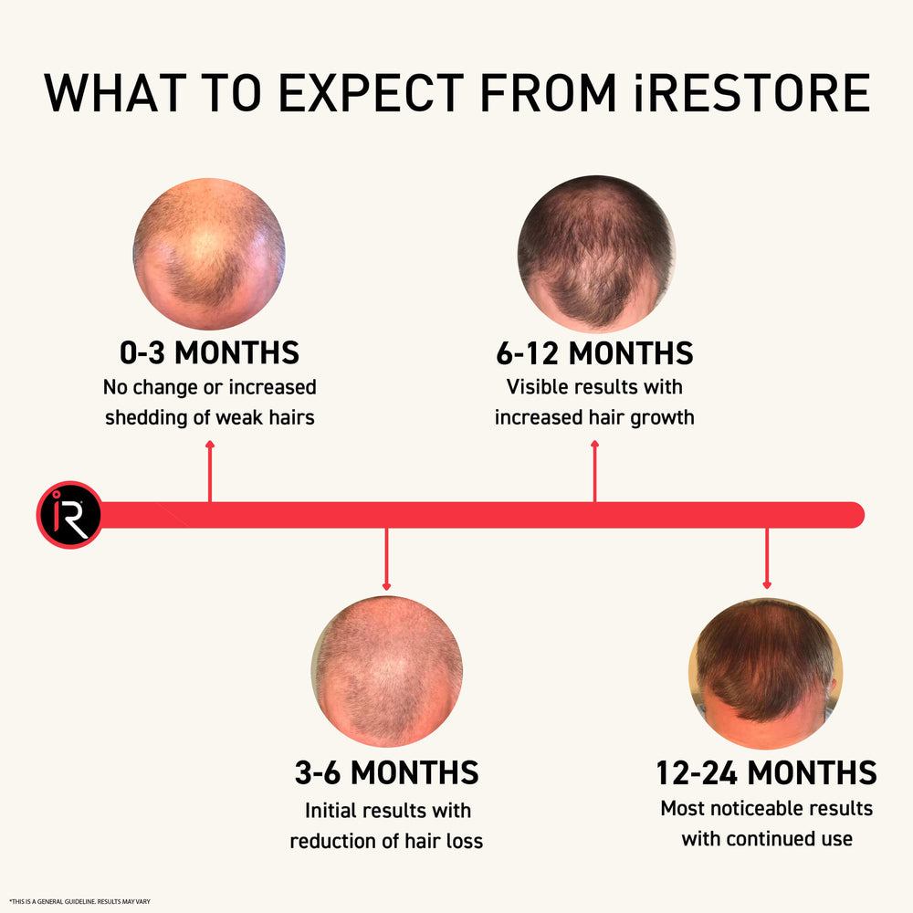 iRestore Laser Hair Growth System – FDA-Cleared Hair Loss Treatment ...